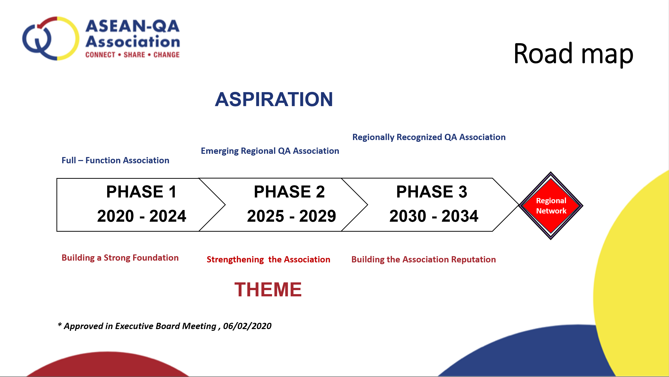 ASEAN QA Association